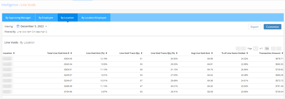 Line Void Report - Envysion Learning