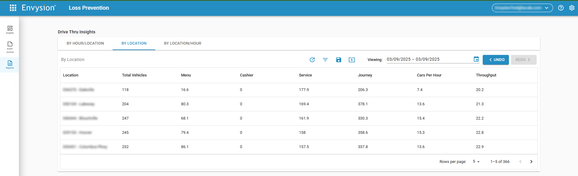 Drive-Thru Insights Report - Envysion Learning