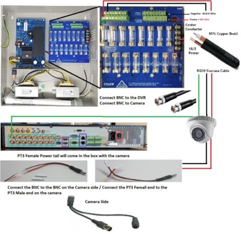 Connecting Analog Cameras - Envysion Learning