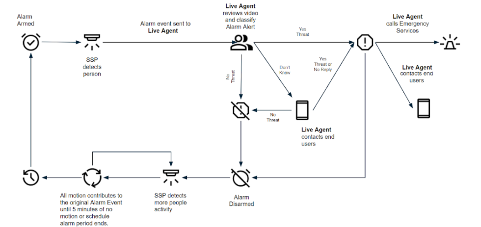 Envysion Professional Monitoring workflow - Envysion Learning