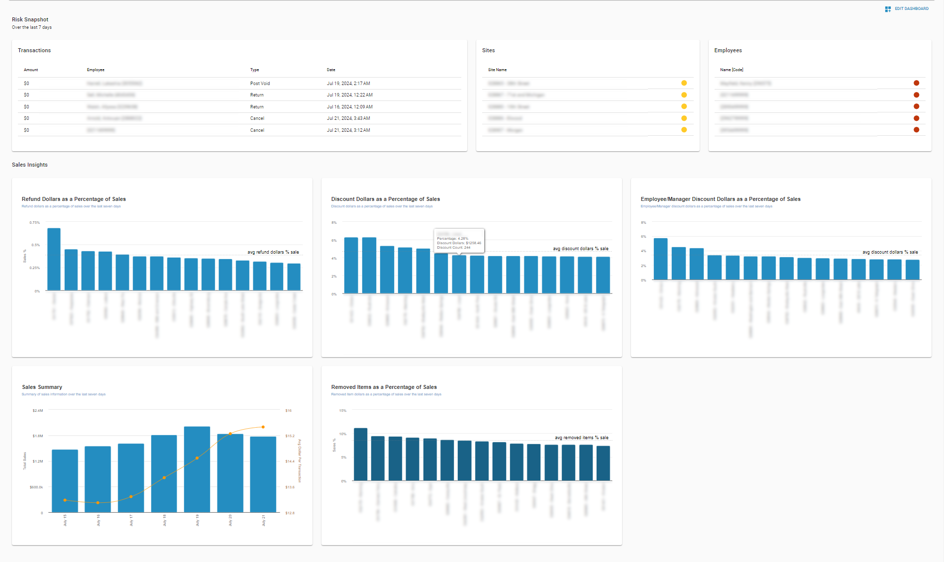 Insights - Envysion Learning