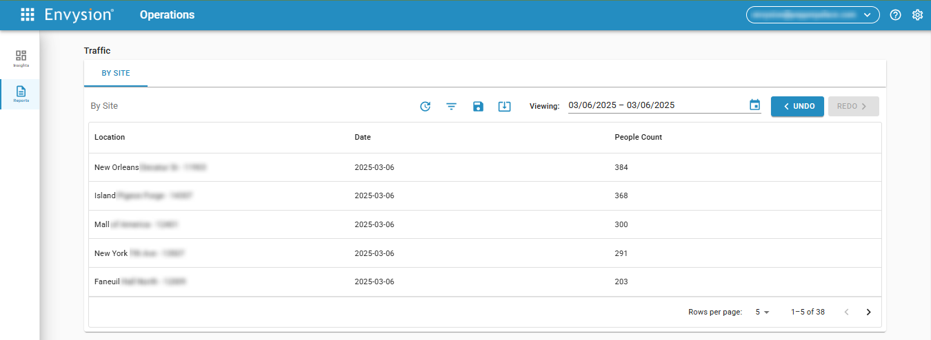Visitor Insights Reporting - Envysion Learning