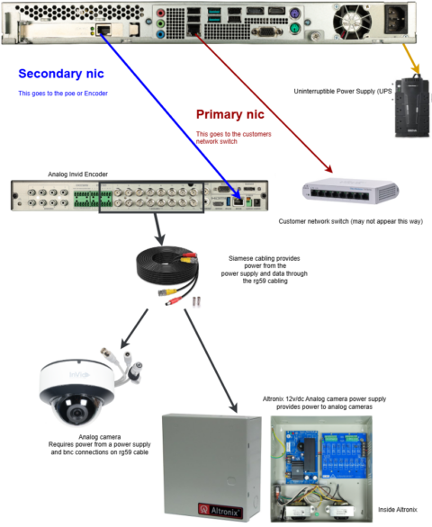 Analog (Encoder) Connections - Envysion Learning